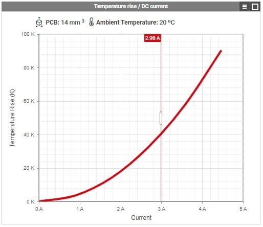Determining Rated Current - Technical Articles