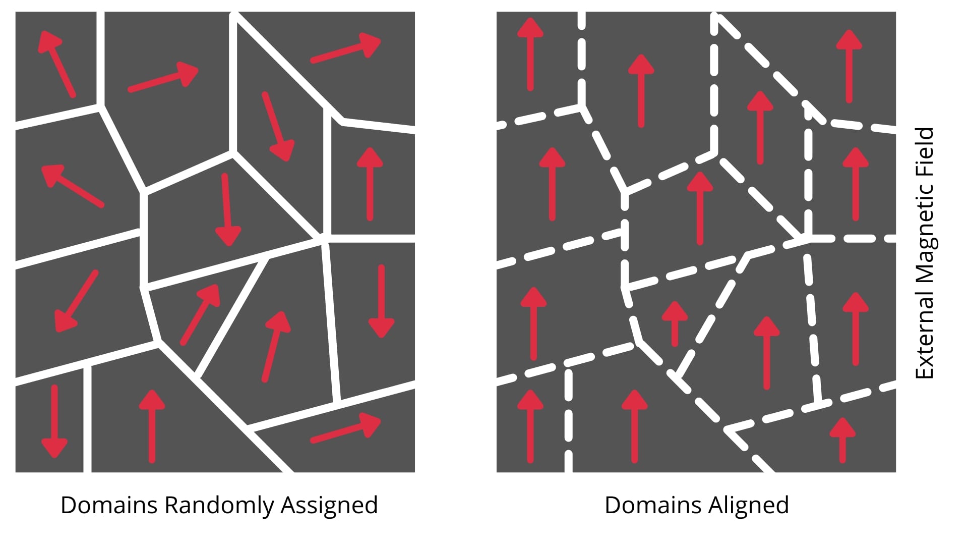 Understanding The Different Properties Of Diamagnetic Paramagnetic Understanding The Different Properties Of Diamagnetic Paramagnetic