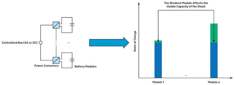 Implementing Isolated Bidirectional Power Converters - Technical Articles