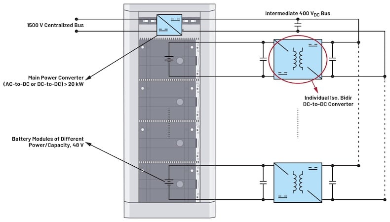 Implementing Isolated Bidirectional Power Converters - Technical Articles