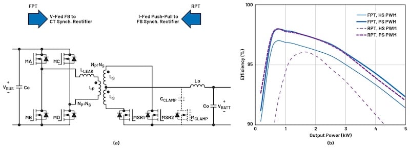 Implementing Isolated Bidirectional Power Converters - Technical Articles