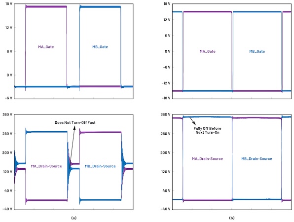 Implementing Isolated Bidirectional Power Converters - Technical Articles