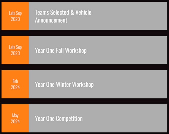 DOE, Stellantis Prepare Next-gen Battery Engineers - Tech Insights