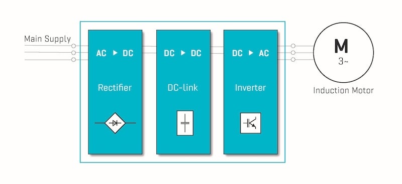 Exploring Innovation in Motion Control Technology - Industry Articles