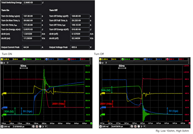Challenges Of Bare Chip Dynamic Characterization Technical Articles