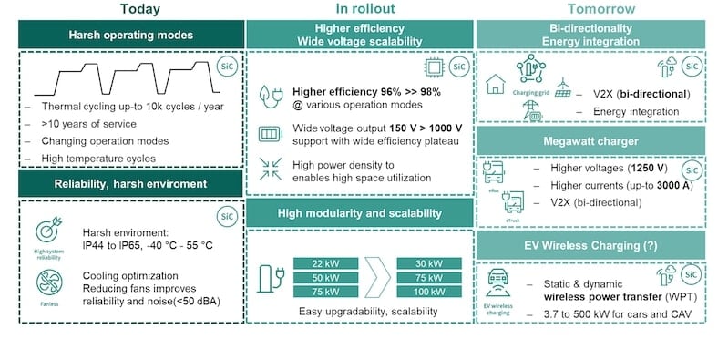 Solid-State Power Distribution: The Future of Smart Grids With SiC Tech ...