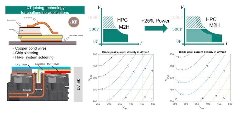 Solid-State Power Distribution: The Future of Smart Grids With SiC Tech ...