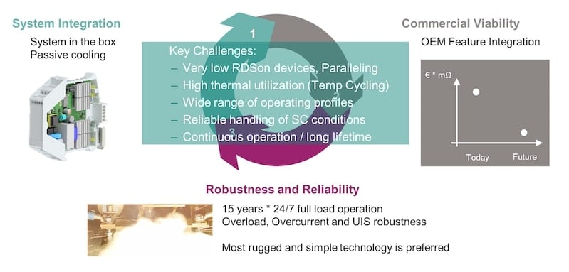 Solid-State Power Distribution: The Future of Smart Grids With SiC Tech ...