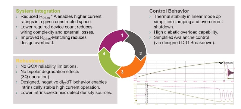 Solid-State Power Distribution: The Future of Smart Grids With SiC Tech ...
