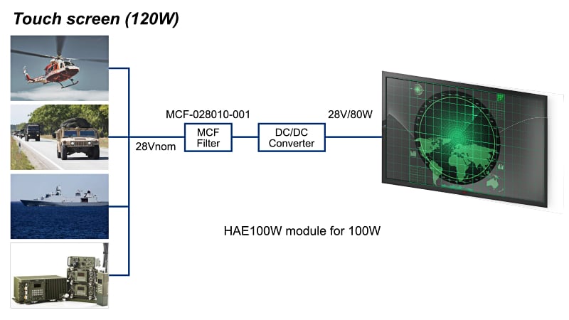 Powering Defense Applications With MIL-COTS Front-End Filters ...