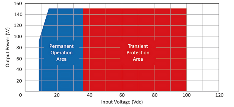 Powering Defense Applications With MIL-COTS Front-End Filters ...