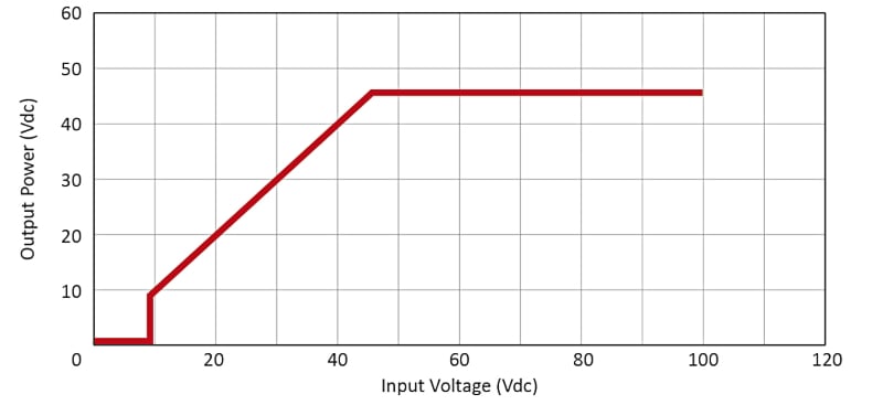Powering Defense Applications With MIL-COTS Front-End Filters ...