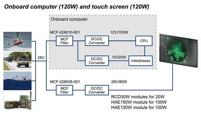 Powering Defense Applications With MIL-COTS Front-End Filters ...