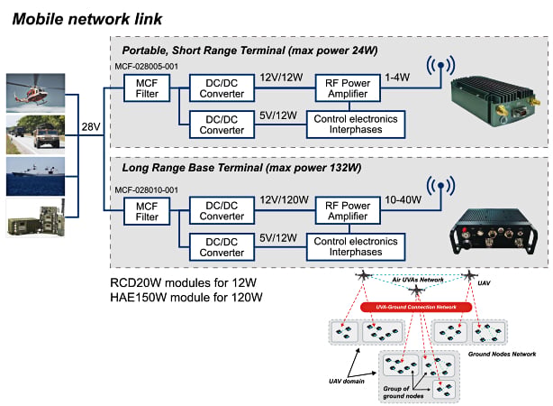 Powering Defense Applications With MIL-COTS Front-End Filters ...