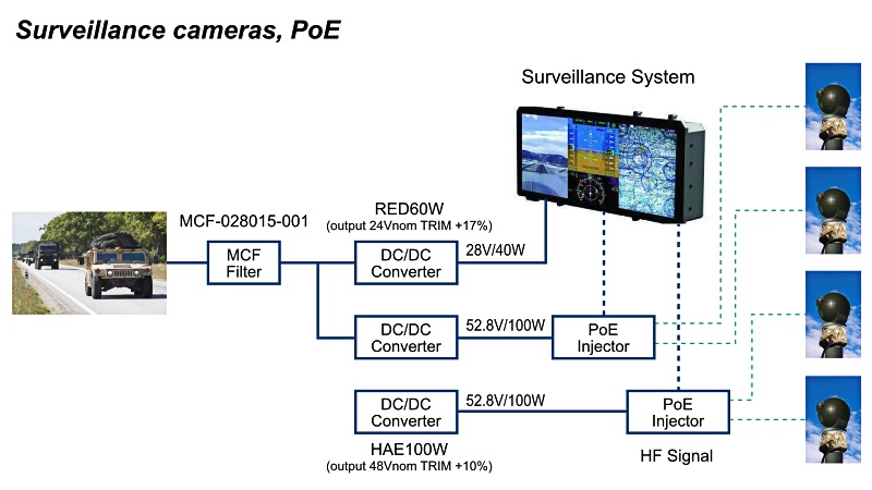 Powering Defense Applications With MIL-COTS Front-End Filters ...