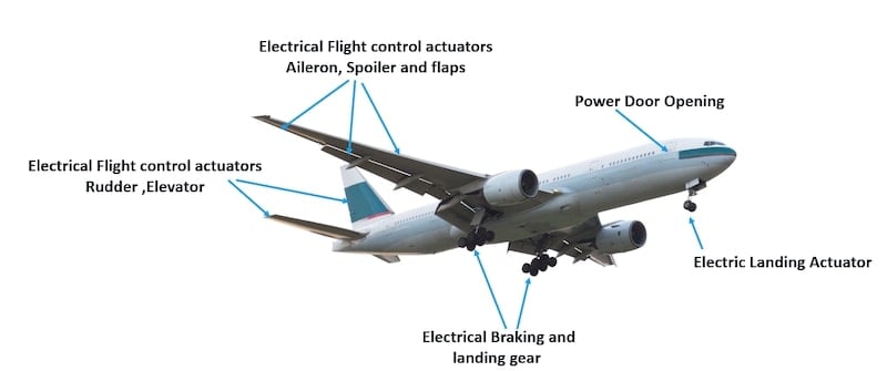 Electrifying Aerospace With Integrated Actuation - Technical Articles
