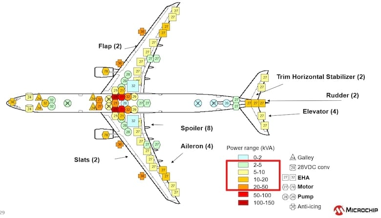 Electrifying Aerospace With Integrated Actuation - Technical Articles