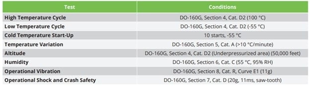 Electrifying Aerospace With Integrated Actuation - Technical Articles
