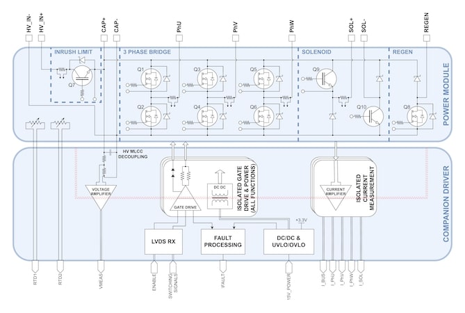 Electrifying Aerospace With Integrated Actuation - Technical Articles