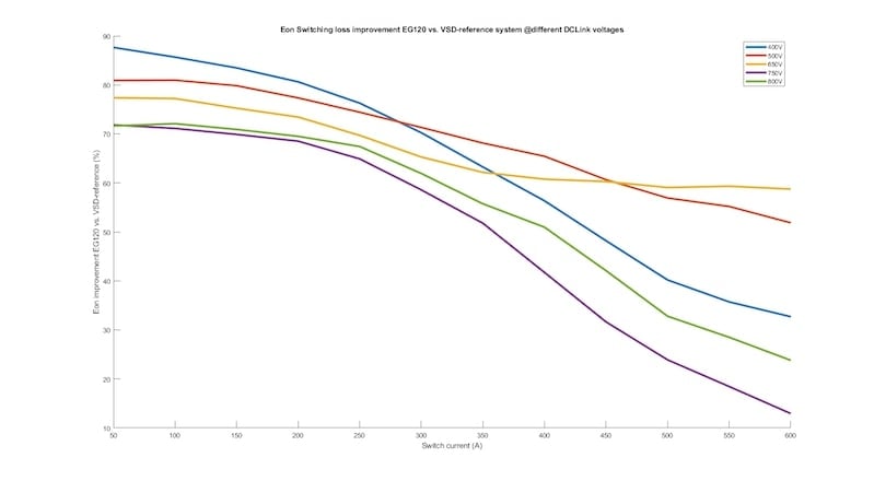 Enabling High Efficiency: Gate Driver ICs for Automotive Traction ...