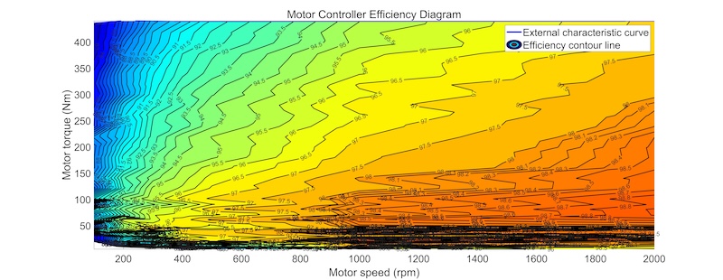 Enabling High Efficiency: Gate Driver ICs for Automotive Traction ...