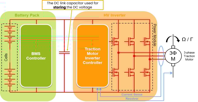Enabling Smarter DC Link Discharge in EV Traction Inverters - Technical Articles
