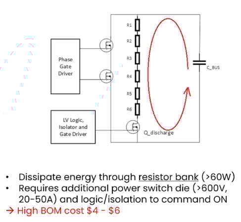 Enabling Smarter DC Link Discharge in EV Traction Inverters - Technical ...