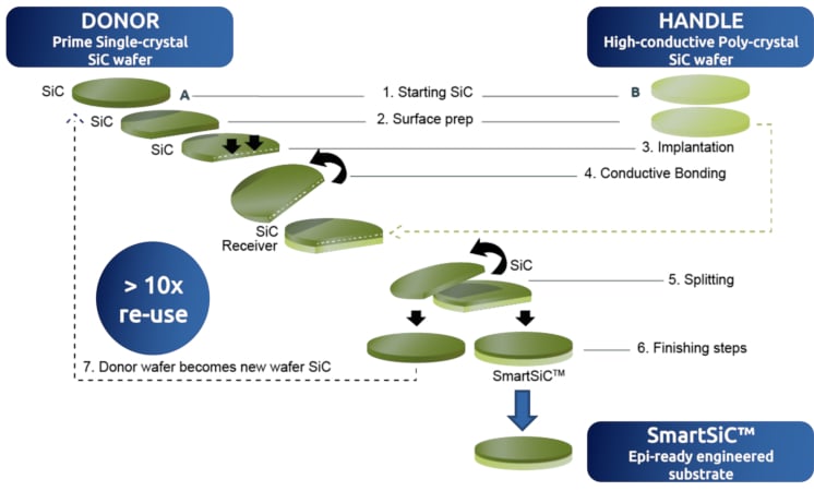 Game Changers in SiC Power Device Performance and Reliability ...