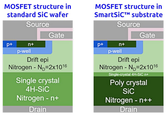 Game Changers in SiC Power Device Performance and Reliability ...