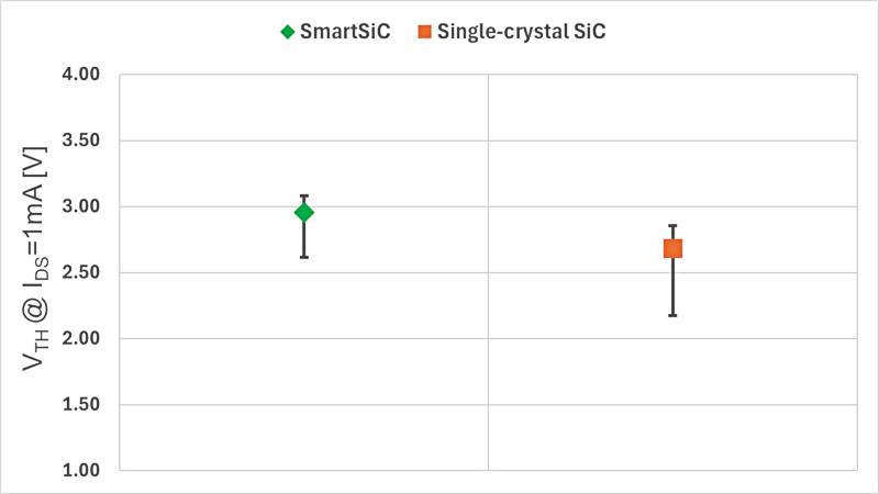 Game Changers in SiC Power Device Performance and Reliability ...