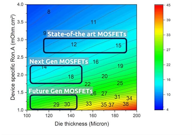 Game Changers in SiC Power Device Performance and Reliability ...