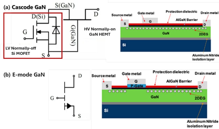 Enhancing Reliability and Compatibility With E-Mode GaNFETs - Technical Articles
