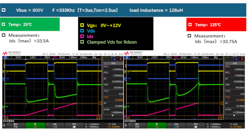 Enhancing Reliability and Compatibility With E-Mode GaNFETs - Technical Articles