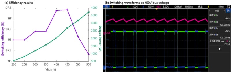 Enhancing Reliability and Compatibility With E-Mode GaNFETs - Technical Articles