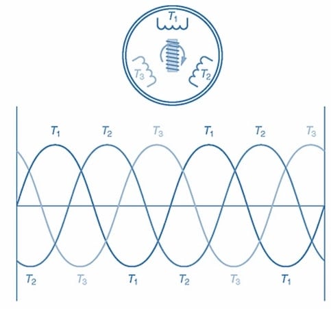 Exploring Three-Phase Motors: Types and Operating Principles ...