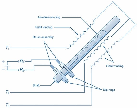 Exploring Three-Phase Motors: Types and Operating Principles ...