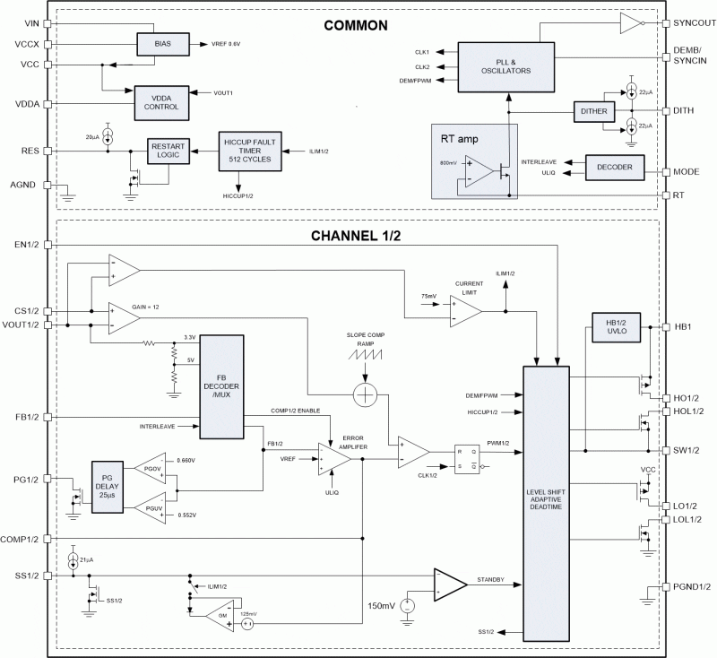 2-Phase Synchronous Buck Controller Supports Large Step-Down Ratios ...