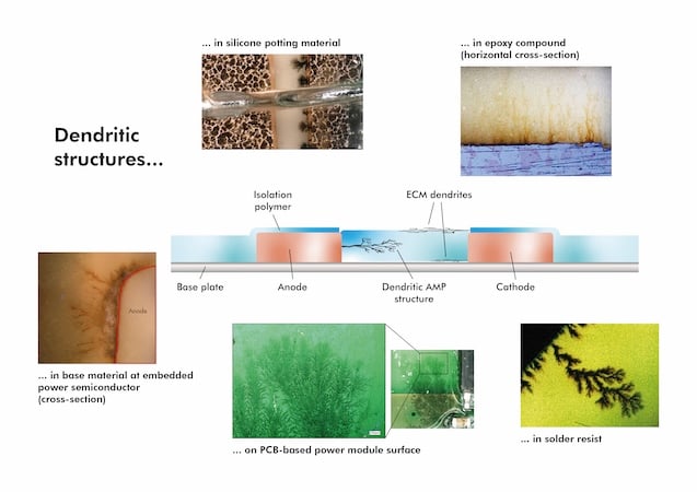 Field Failures in Power Modules—Potential Root Causes and How to Avoid ...