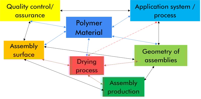 Field Failures in Power Modules—Potential Root Causes and How to Avoid ...