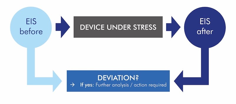 Field Failures in Power Modules—Potential Root Causes and How to Avoid ...