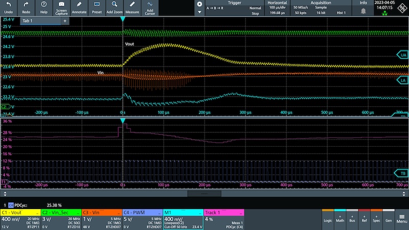 Finding Irregular Effects in Control Loop Designs - Technical Articles