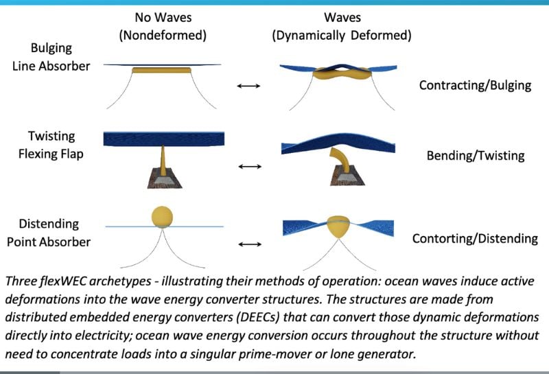 NREL Sets Record With 294 Patents for Renewable Energy - Tech Insights