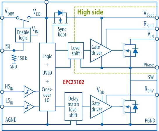 Simplifying Motor Joint Inverter Design - Technical Articles