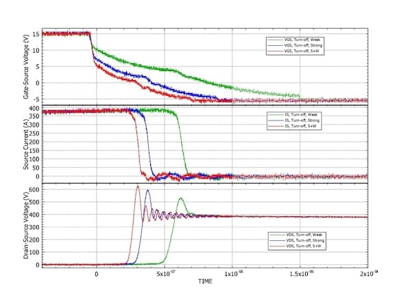 Traction Inverters: Key To EV Performance? - Technical Articles