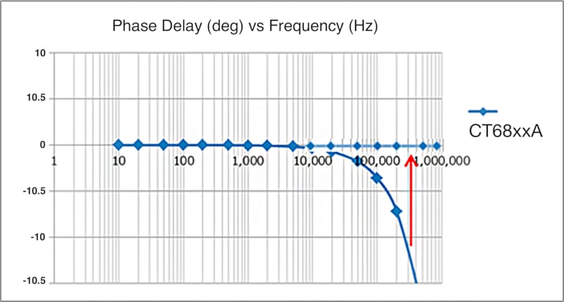 Inverter Efficiency: Navigating Measurement Challenges in SiC- and GaN ...