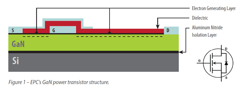 High-voltage GaN Power FETs Increase Power Density, Improve Conversion Efficiency - New Products