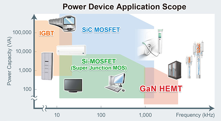Examining GaN HEMTs as an Alternative to Silicon - Technical Articles