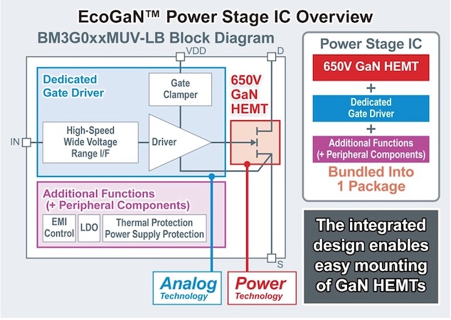 Examining GaN HEMTs as an Alternative to Silicon - Technical Articles