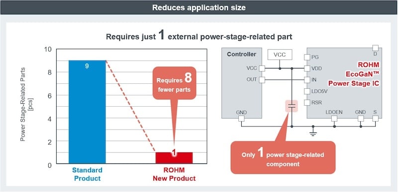 Examining GaN HEMTs as an Alternative to Silicon - Technical Articles