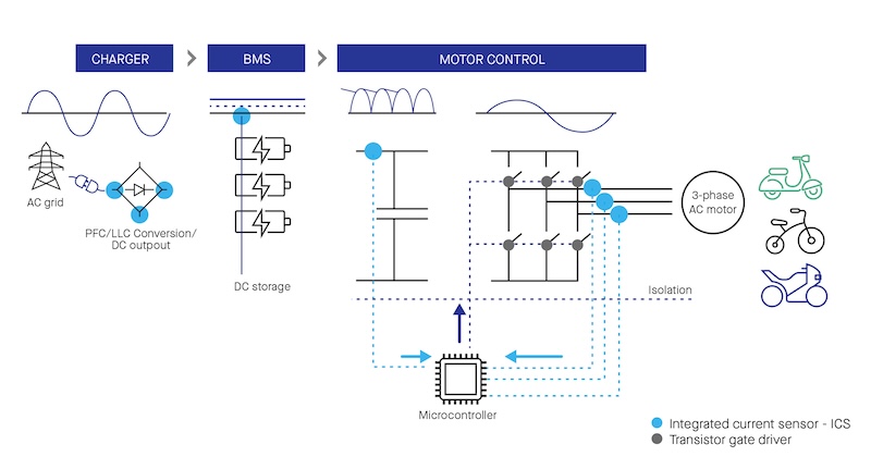How Integrated Current Sensors Drive Light Mobility Electrification ...
